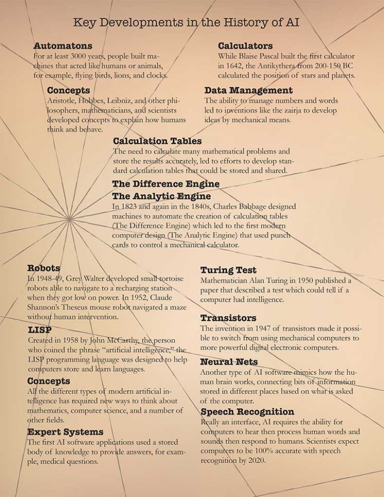 The History of Artificial Intelligence – beanz Magazine