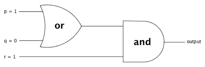 Discrete Math Propositional Logic And Logic Circuits Beanz Magazine 